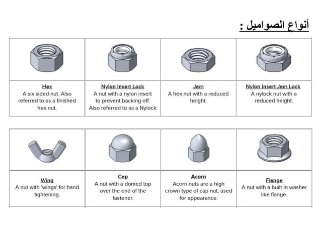 Bolts, mechanical types and design and categories | PPT