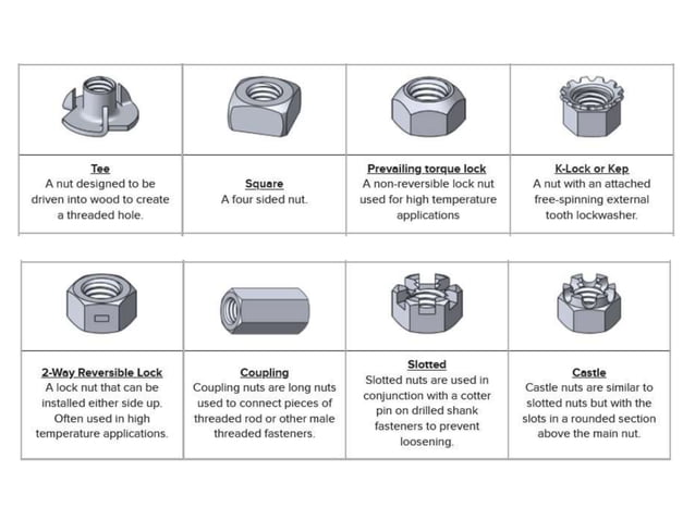 Bolts, mechanical types and design and categories | PPT