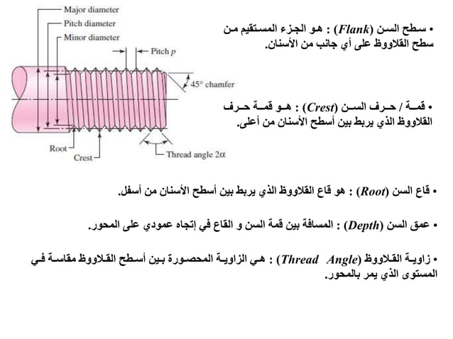 Bolts, mechanical types and design and categories | PPT