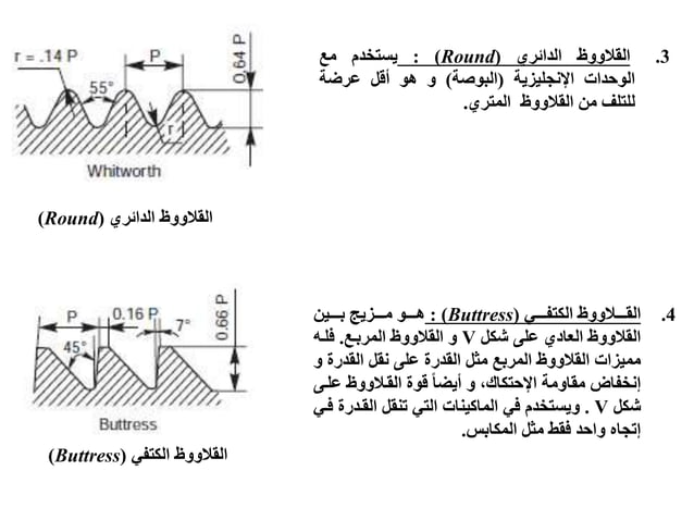 Bolts, mechanical types and design and categories | PPT