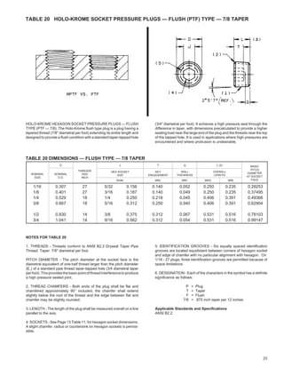 Bolts includes docs_pdf_87