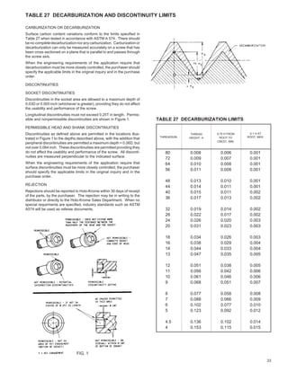 Bolts includes docs_pdf_87