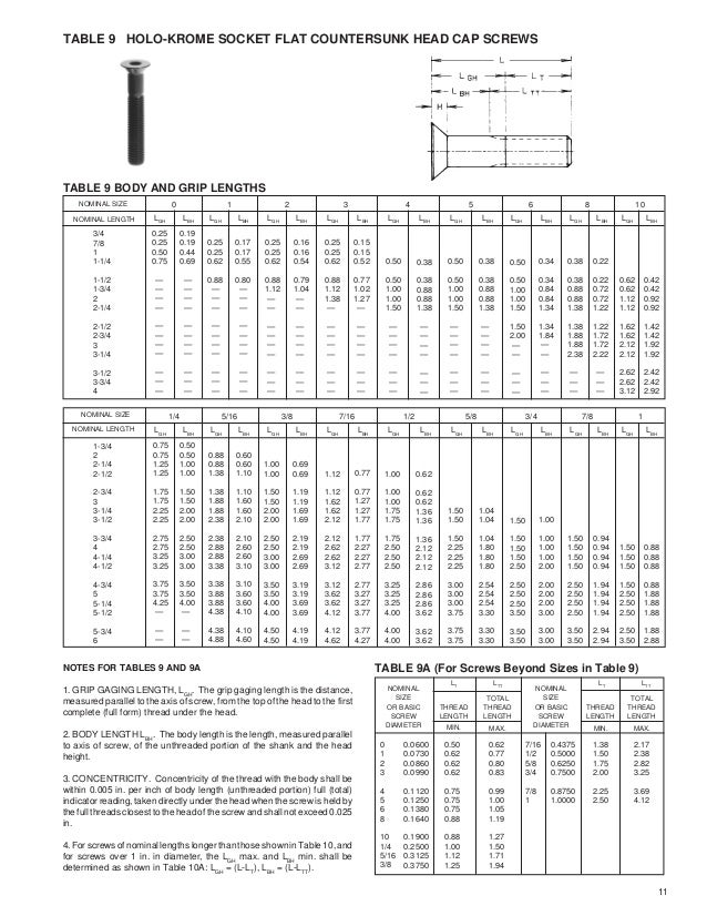 Bolts includes docs_pdf_87