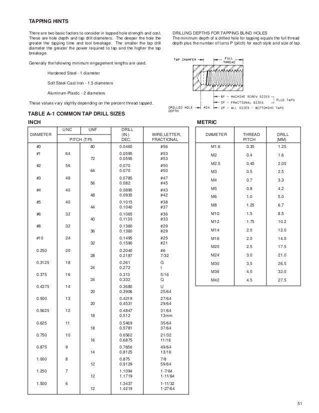 Bolts includes docs_pdf_87