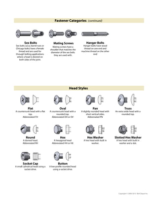 Types Of Bolts Pdf