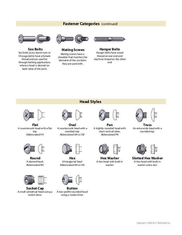 types of mechanical bolts