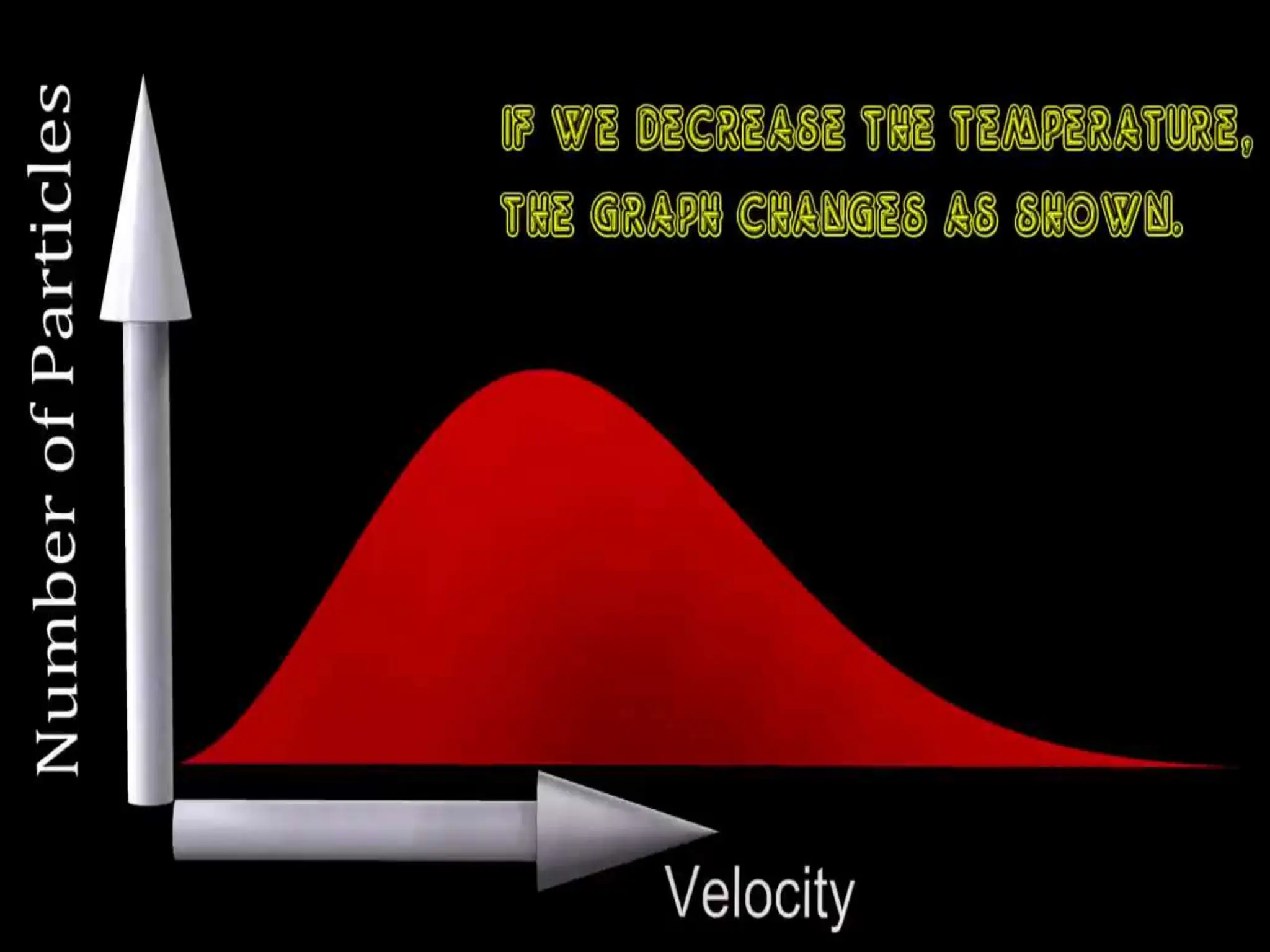 Boltzmann statistical distribution law.pptx