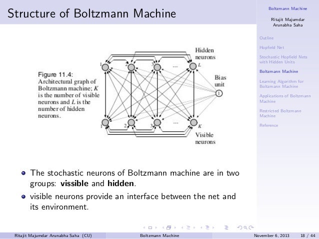 Brief Introduction to Boltzmann Machine