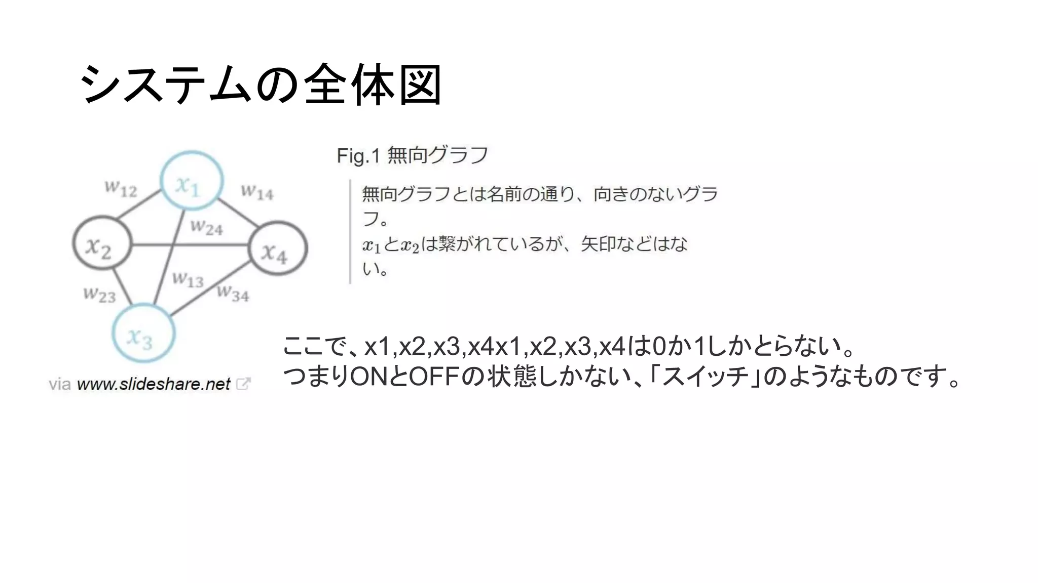 Boltzmann machineについて | PPT