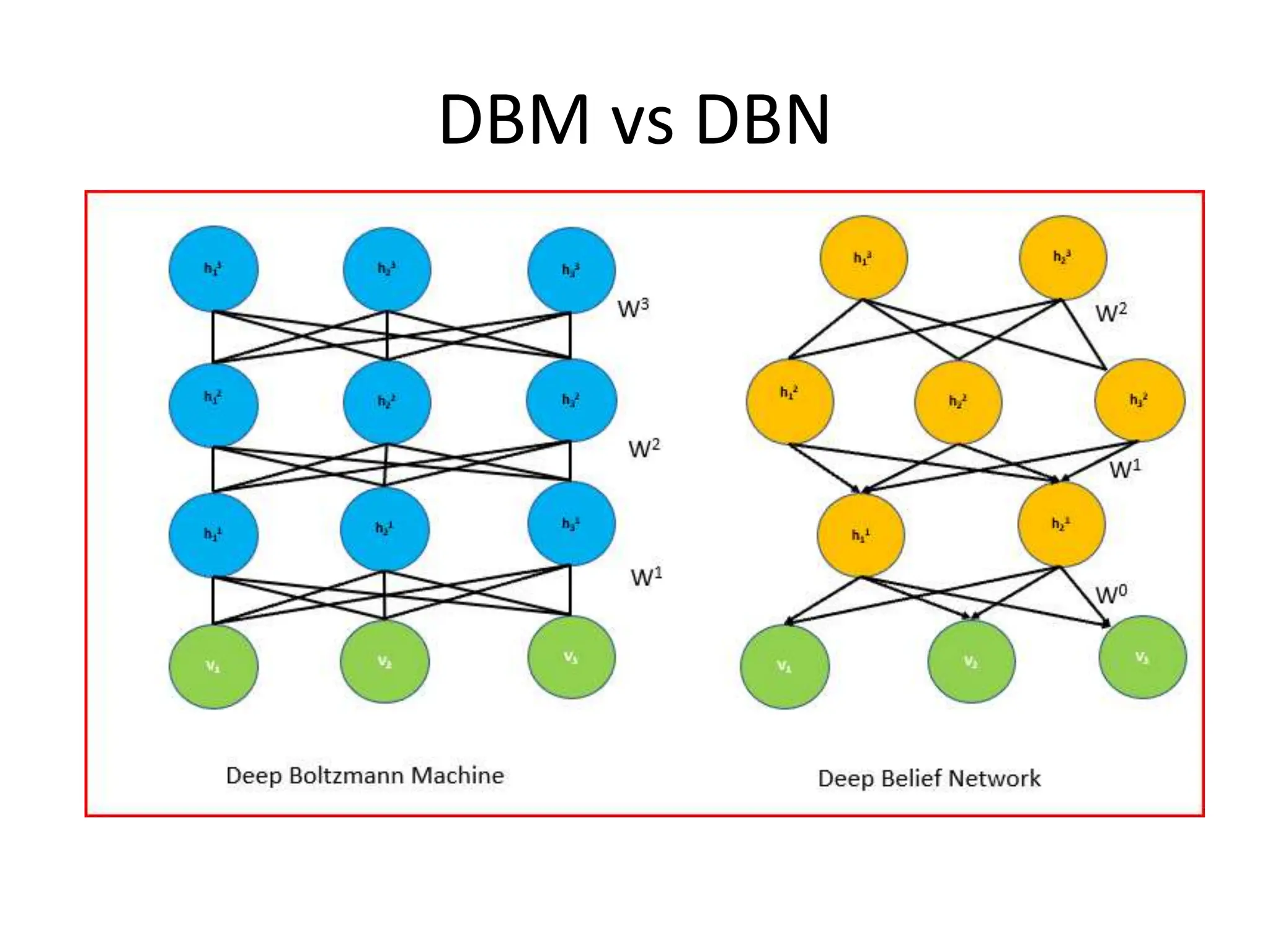 Boltzmann Machines in Deep learning and machine learning also used for ...