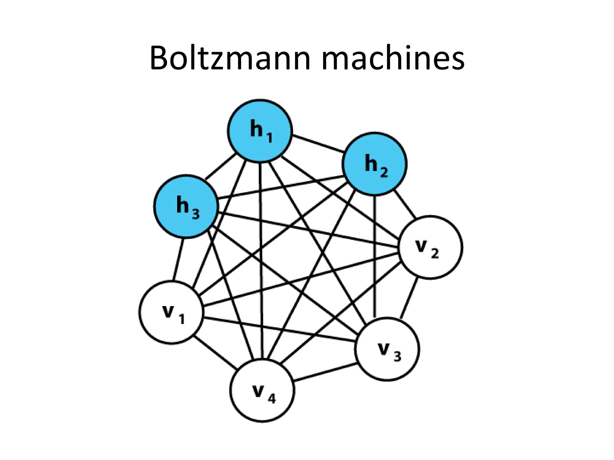 Boltzmann Machines in Deep learning and machine learning also used for training the models. | PPT