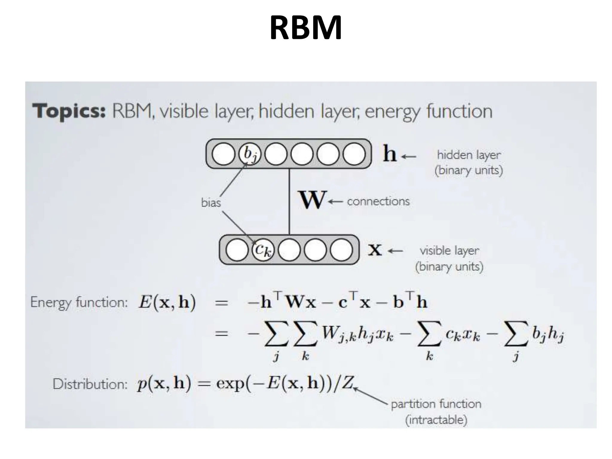 Boltzmann Machines In Deep Learning And Machine Learning Also Used For Training The Models Ppt