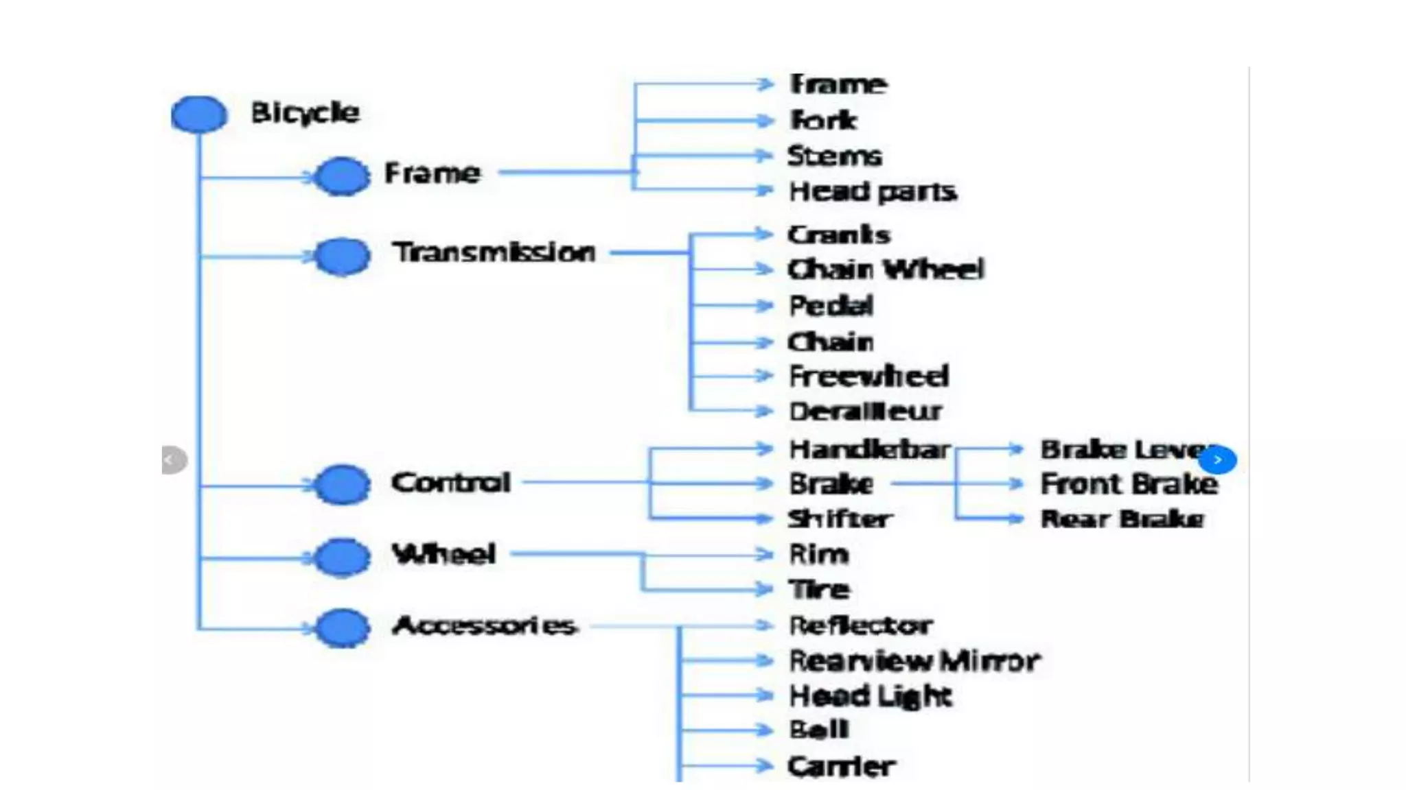 Bill of Material | PPTX