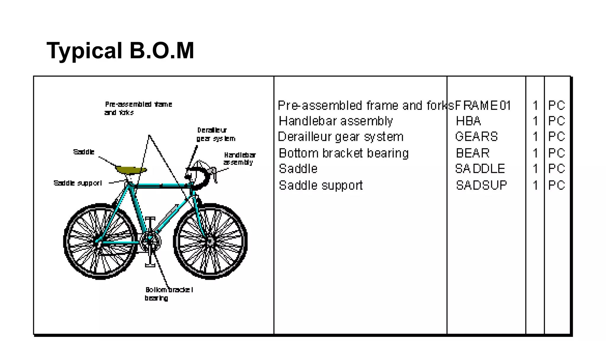 Bill of Material | PPTX