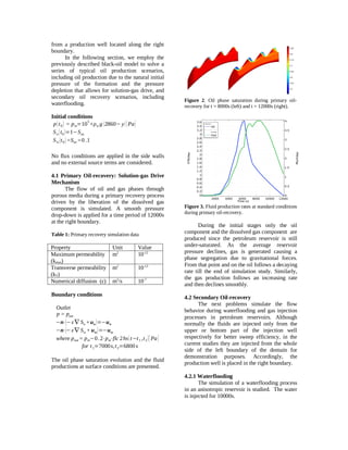 A Black-Oil Model for Primary and Secondary Oil-Recovery in Stratified ...