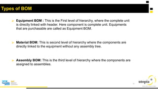 Complete Bill of Materials presentationn | PPTX