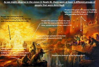 2013 Book of Mormon: Chapter 3 (Institute lesson by hgellor) | PPT