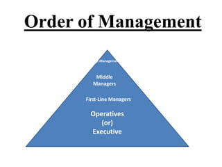 BUSINESS ORGANIZATION AND MANAGEMENT - B.Com I SEM- UNIT-3 | PPTX