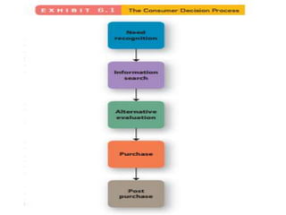 BASICS OF MARKETING- UNIT-3, BBA-1 SEM, OSMANIA UNIVERSITY | PPT