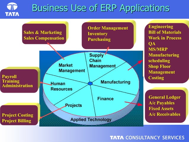 Oracle BOM 11i Training Presentation.ppt