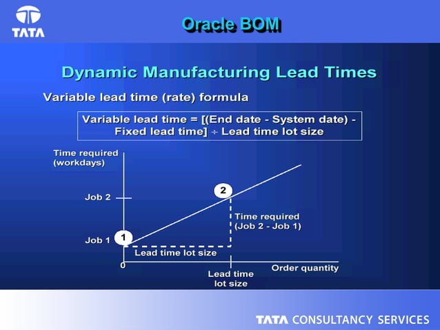 Oracle BOM 11i Training Presentation.ppt