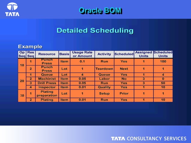 Oracle BOM 11i Training Presentation.ppt