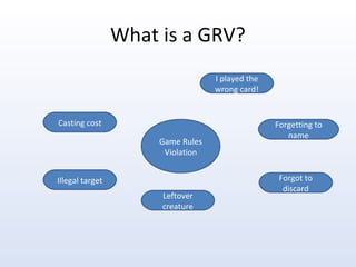 Bom8 grv | PPT | Poker and Professional Gambling | Sports