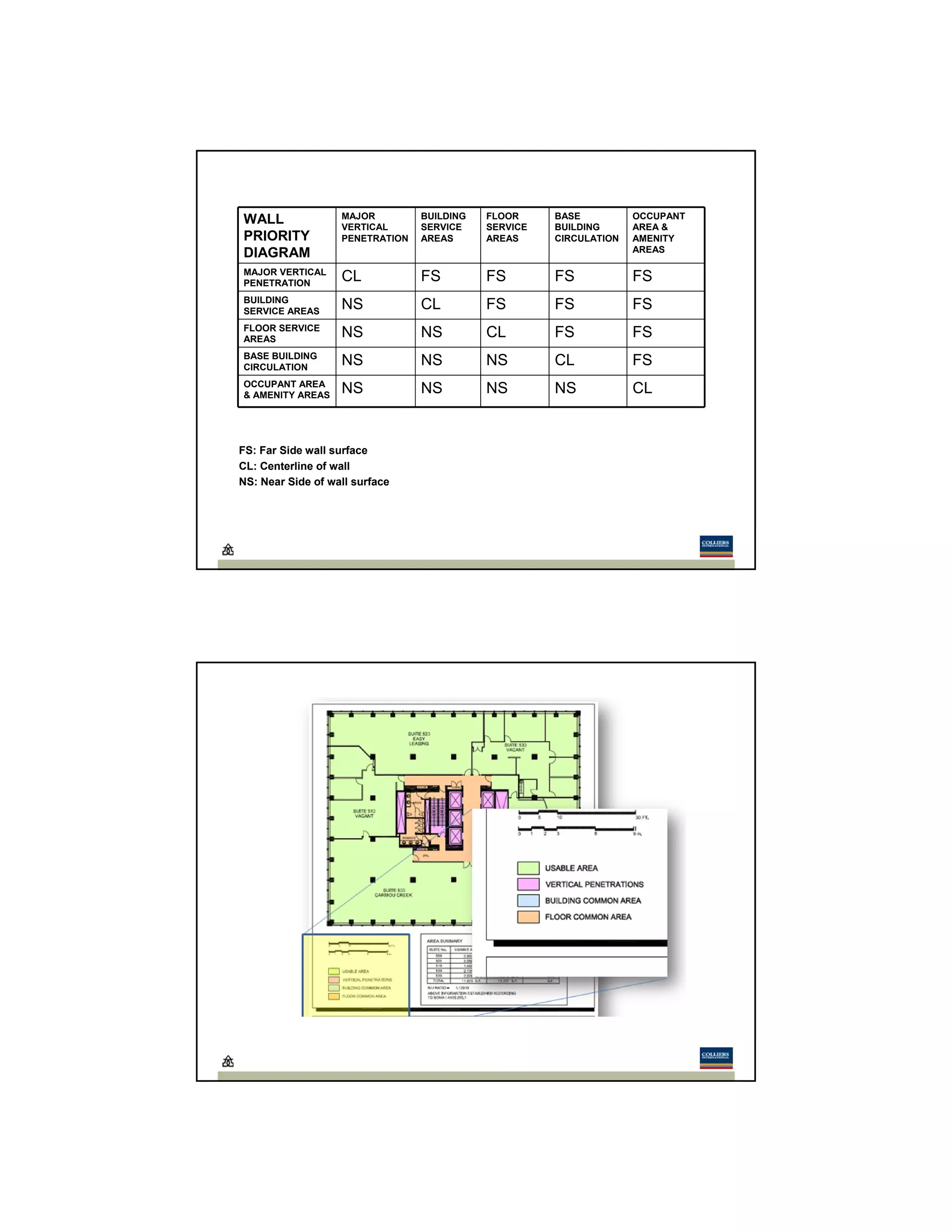 Boma standards-update | PDF