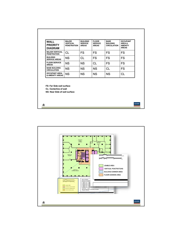 Boma standards-update | PDF | Developmental Sites | Real Estate