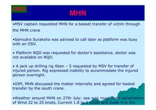 bomaby high incident on platform in india | PPT