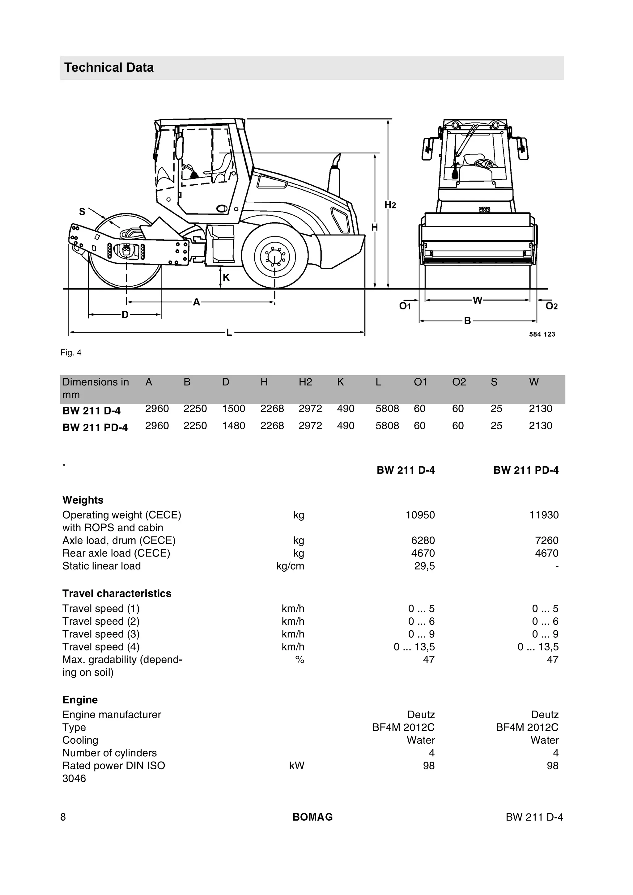 Bomag bw 211 d 4 single drum roller service repair manual | PDF