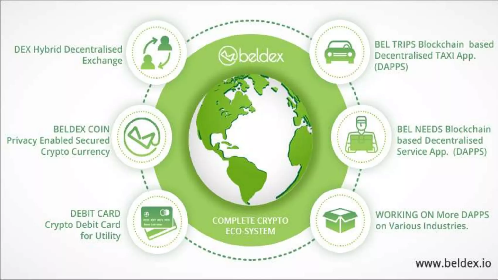 BELDEX CRYPTO CURRENCY | PPTX