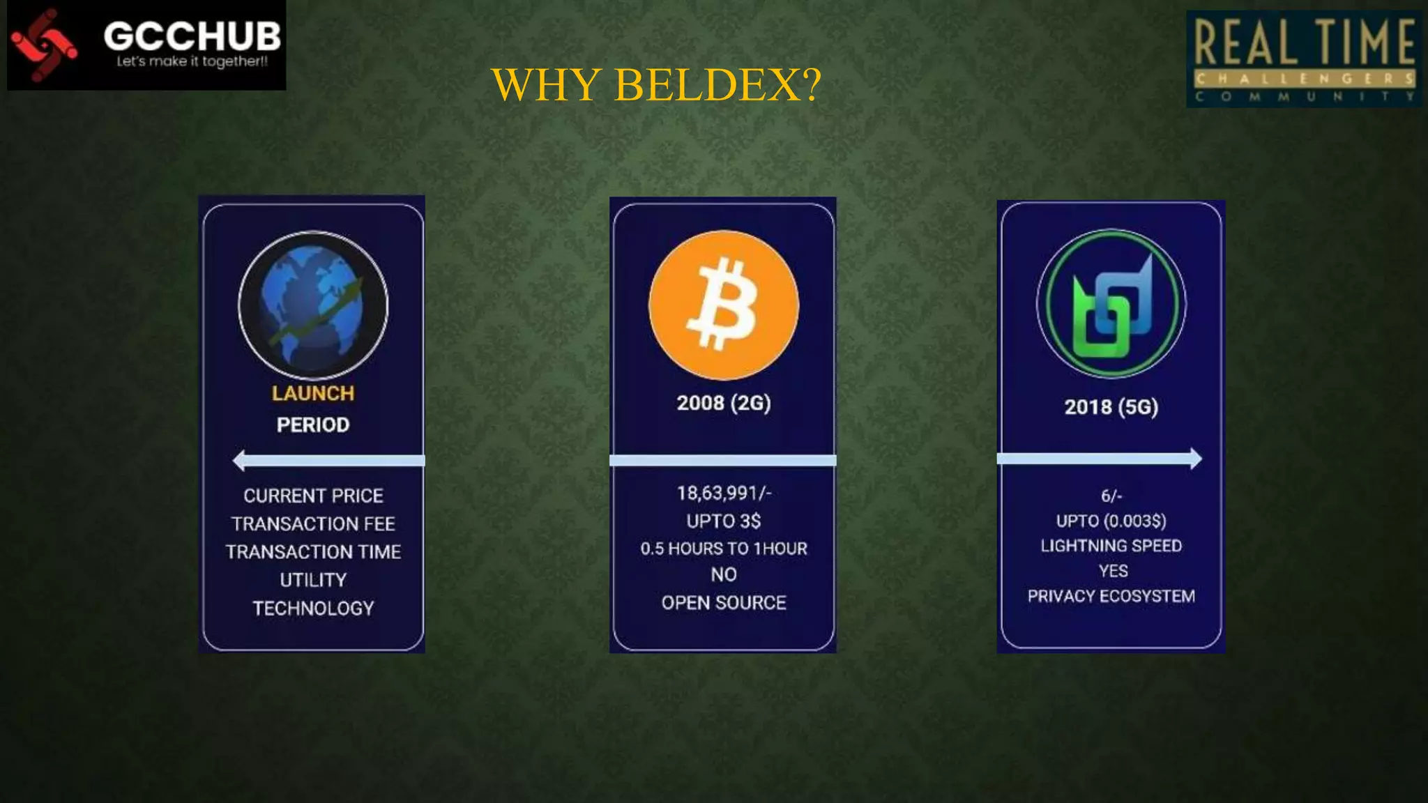 BELDEX CRYPTO CURRENCY | PPTX | Currencies | Economy