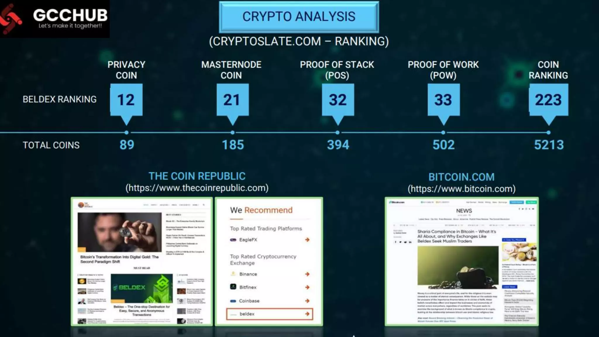 BELDEX CRYPTO CURRENCY | PPTX