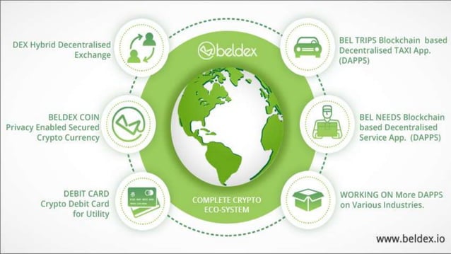 BELDEX CRYPTO CURRENCY | PPTX | Currencies | Economy