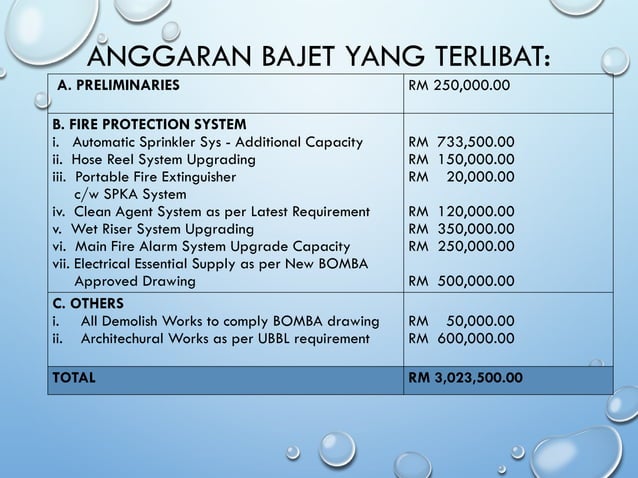 BOMBA APPROVAL Requirement For Building SubmissionPresentation.pptx