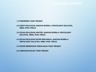 BOMBA APPROVAL Requirement For Building SubmissionPresentation.pptx
