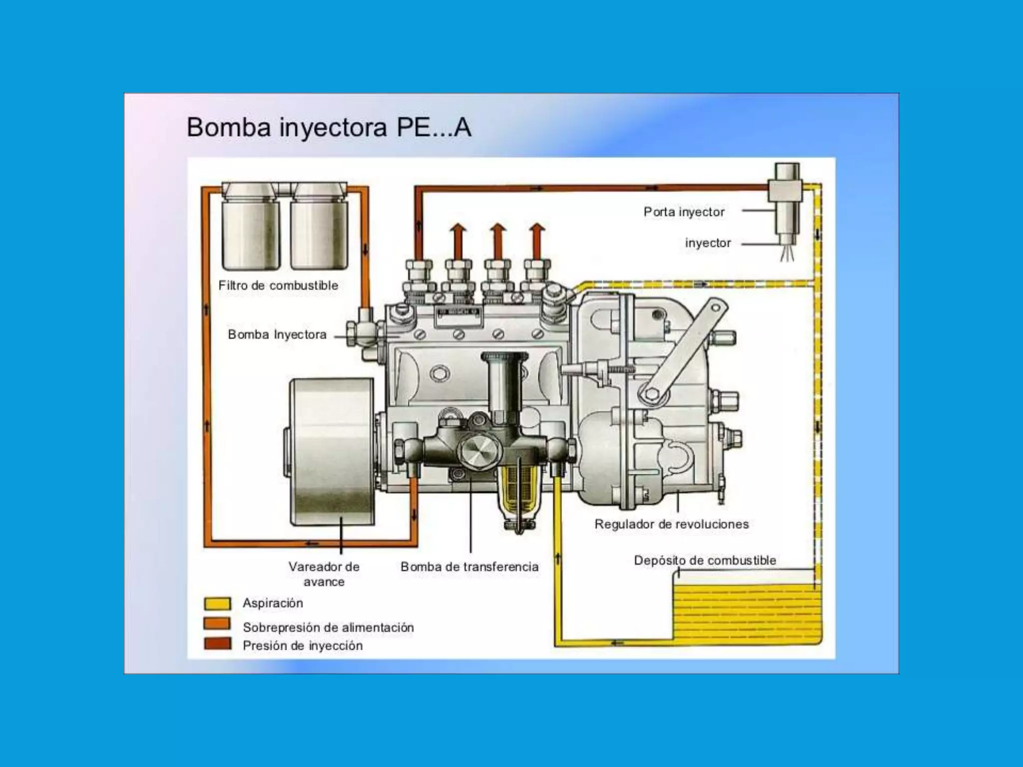 BOMBA DE INYECCION LINEAL.pptx