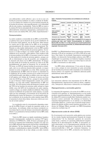 Bomba de protones | PDF
