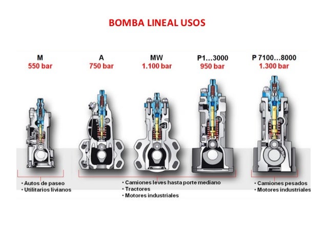 Bomba lineal