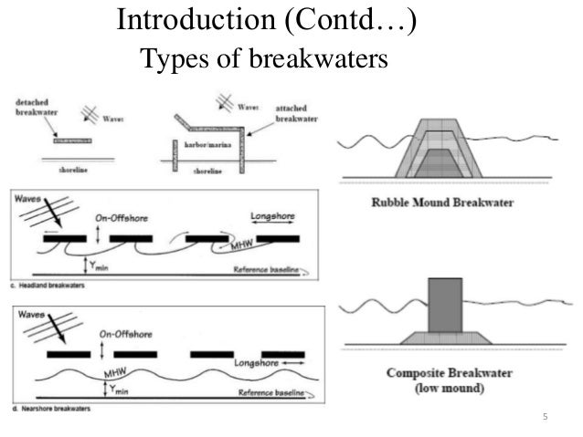 Concrete breakwaters - pariskool