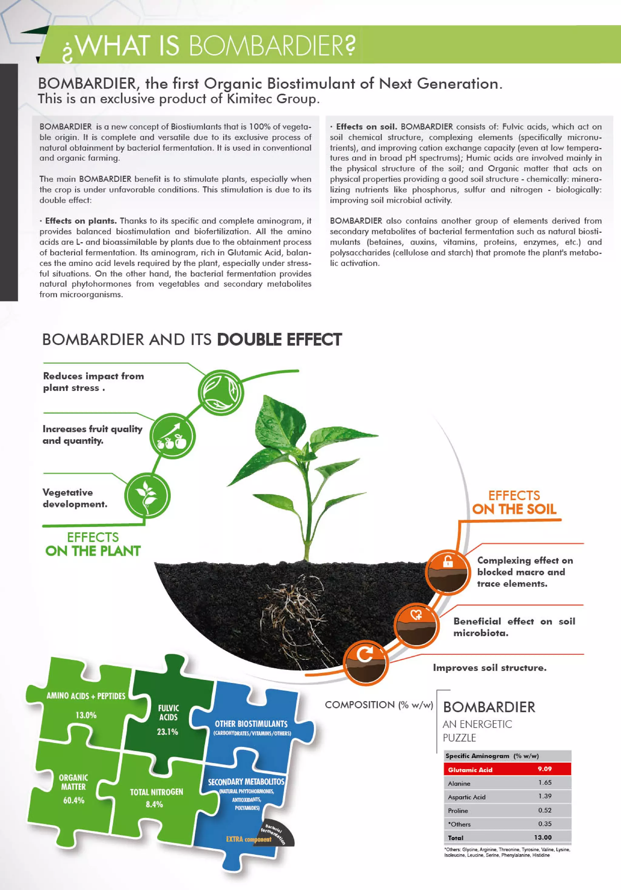Bombardier - Next generation organic biostimulant | Kimitec Group | PDF