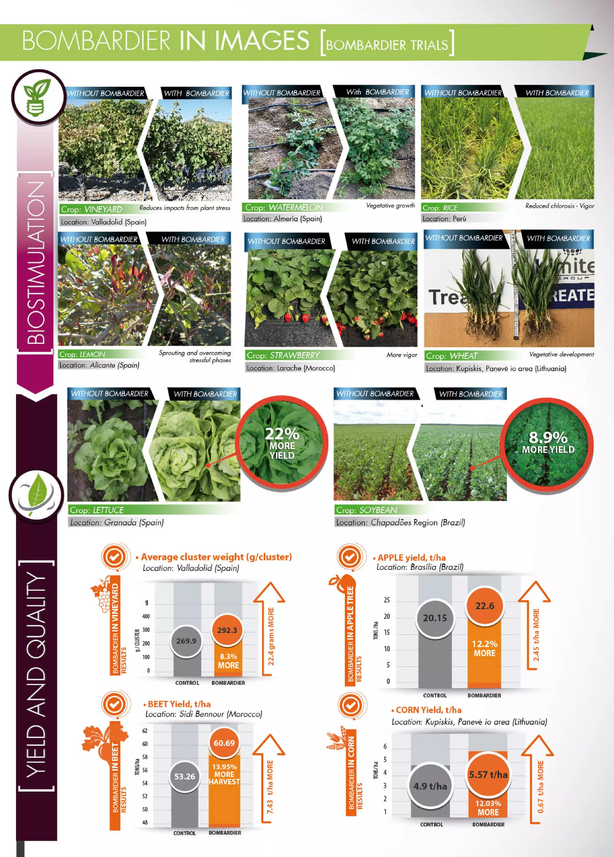 Bombardier - Next generation organic biostimulant | Kimitec Group | PDF