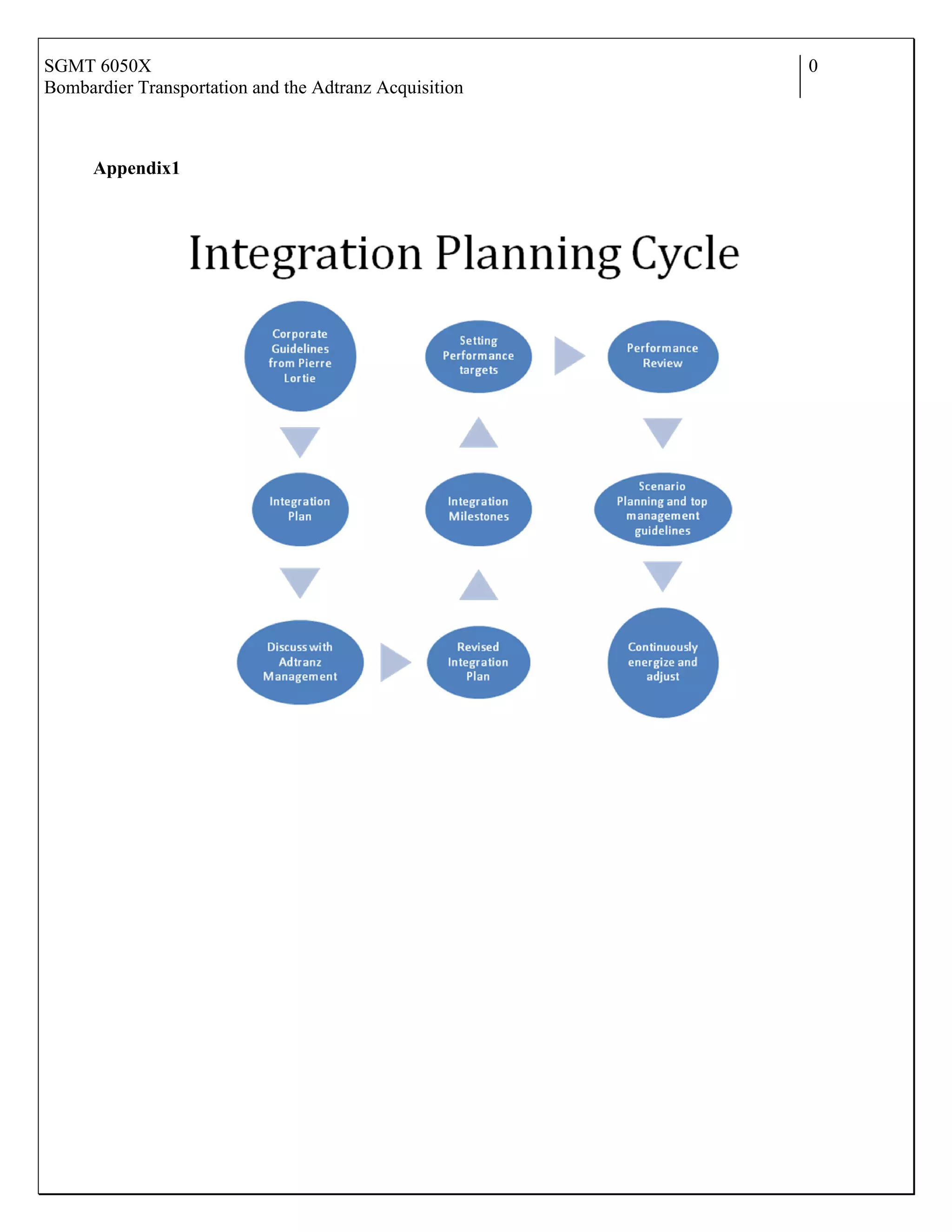 Bombardier Integration Plan | PDF