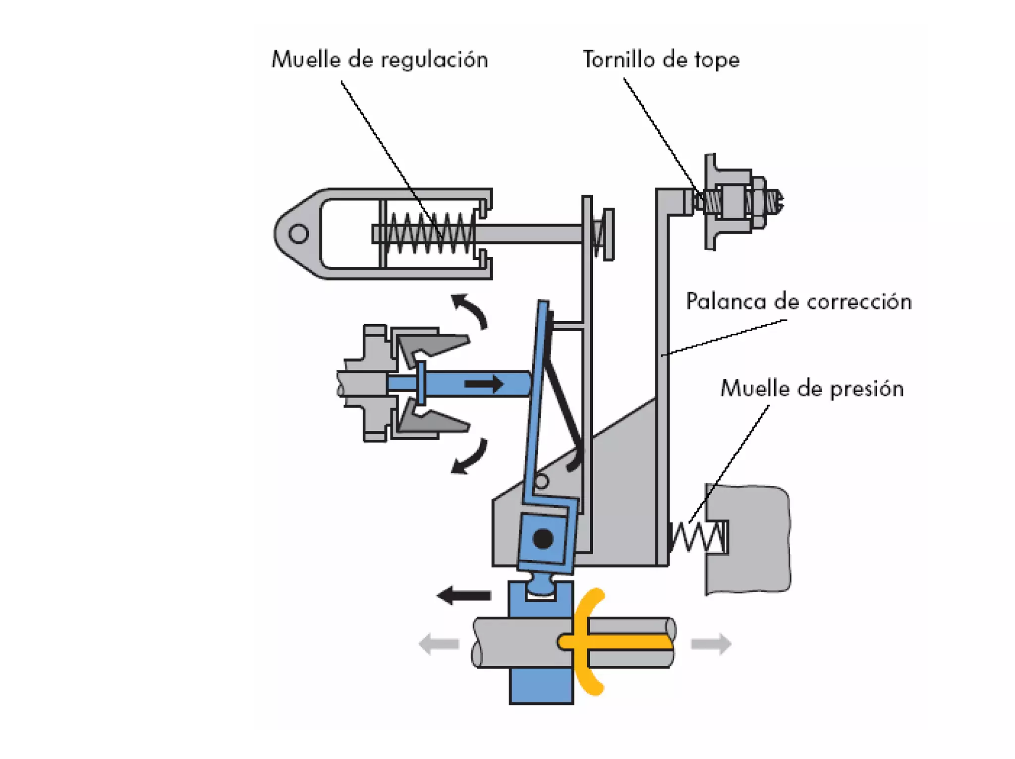BOMBA ROTATIVA VE.pdf