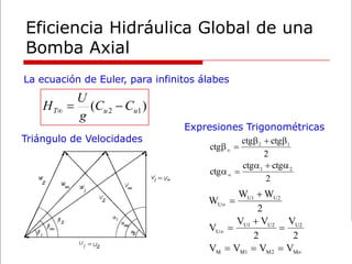 bombas axiales y sus diferentes tipo caracteristicas | PDF