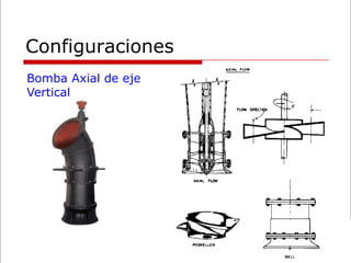 bombas axiales y sus diferentes tipo caracteristicas | PDF