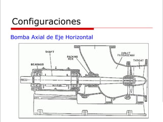 bombas axiales y sus diferentes tipo caracteristicas | PDF