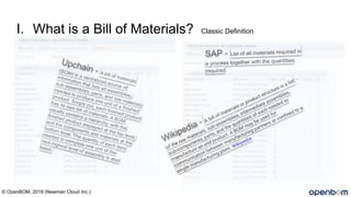Bill of Materials Back to Basics: What does it contain and why to share ...