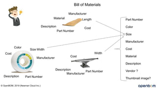 Bill of Materials Back to Basics: What does it contain and why to share ...